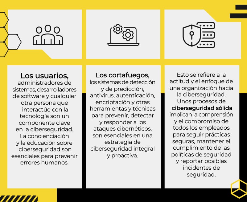¿Cómo implementar la seguridad informática en las empresas?